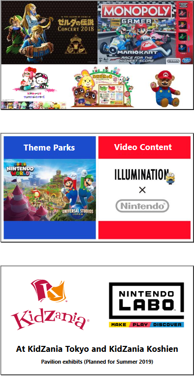 KoopaTV: The New 2019 Three-Pillar Nintendo Management Policy