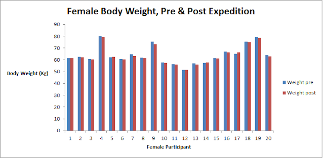 The Reflective Practioner