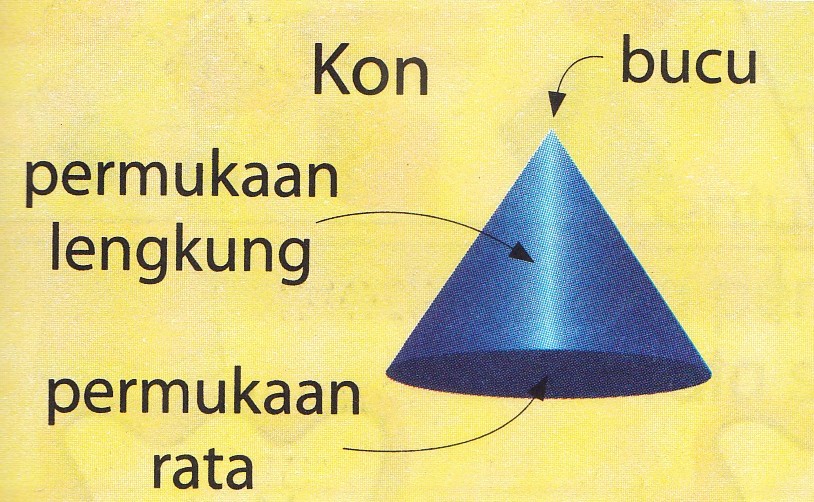 Bentuk Dan Ruang: Tahun 1 dan Tahun 2