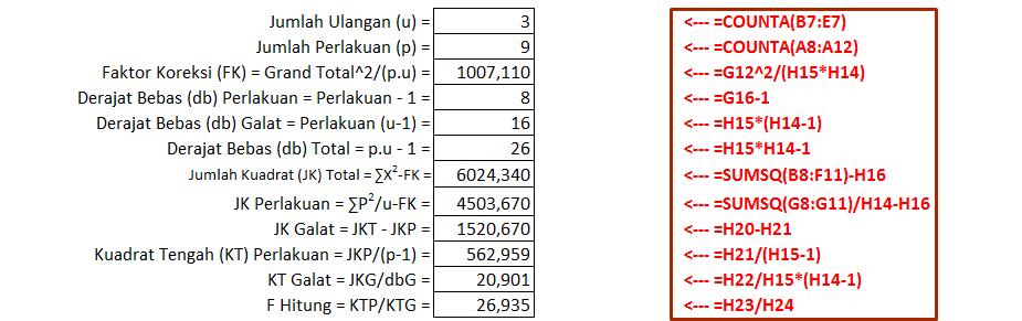 Rancangan Acak Kelompok (RAK) Faktorial