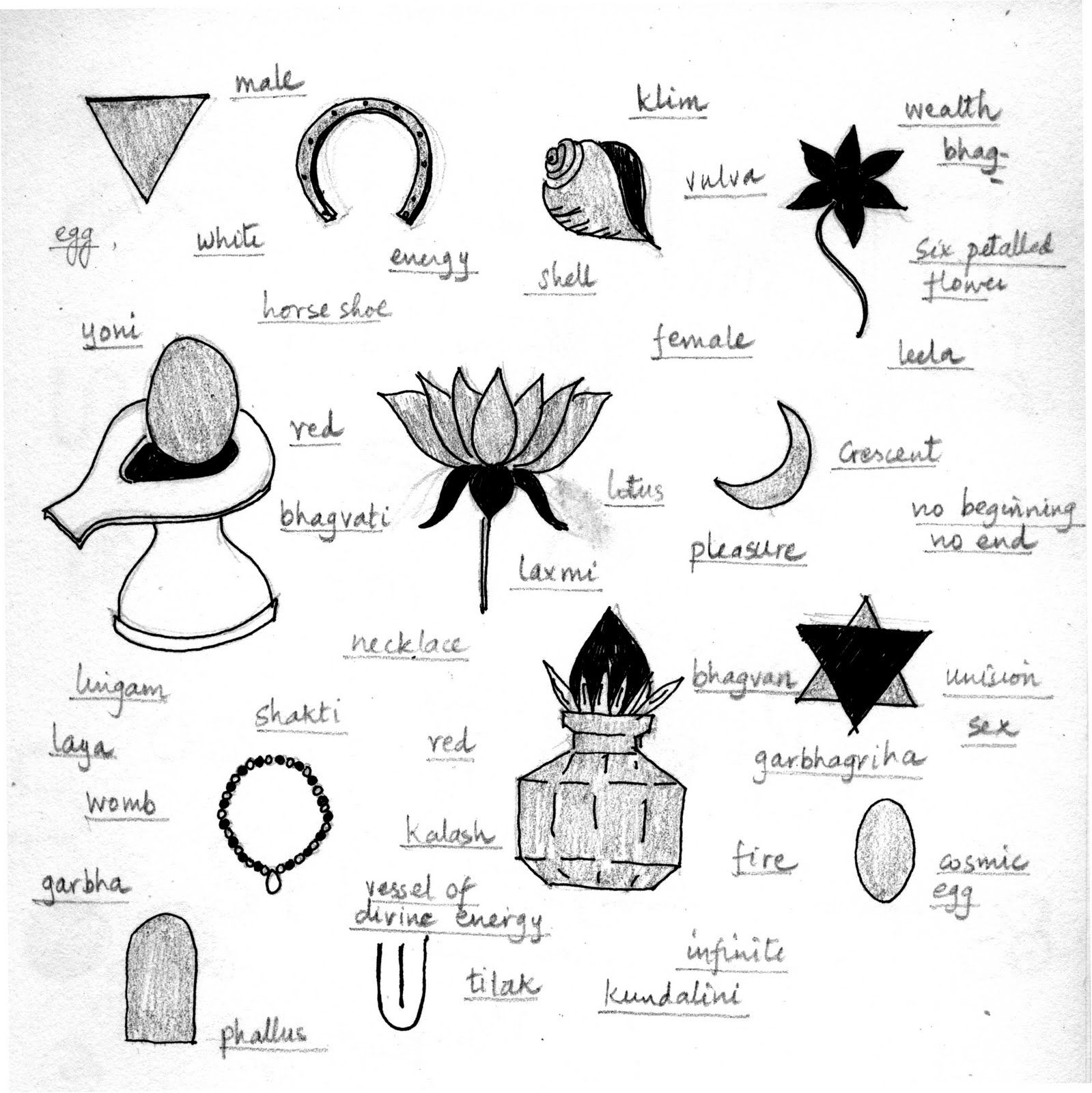 dagagiri: Symbology / The Cosmic Sexuality