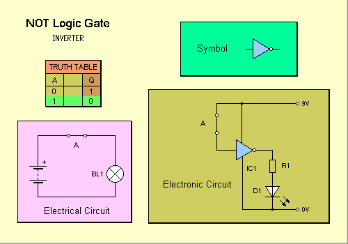 ELECTRONICS GURUKULAM: Some useful animations of GATEs