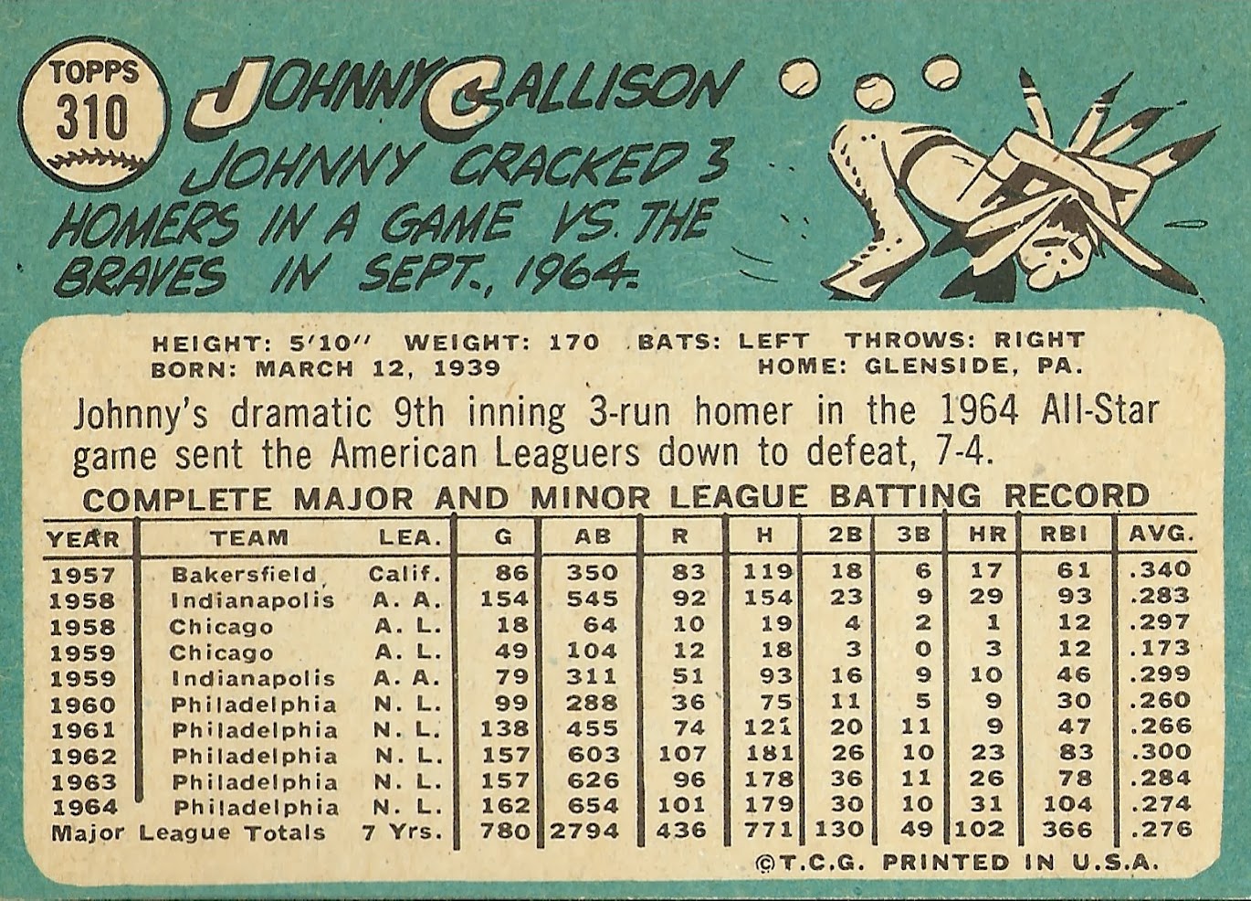 The Phillies Room: 1965 Topps #310 Johnny Callison