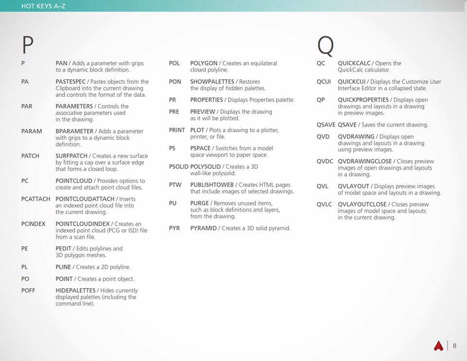 CARA MEMPERMUDAH MENGGUNAKAN AUTOCAD DENGAN SHORTCUT KEYBOARD