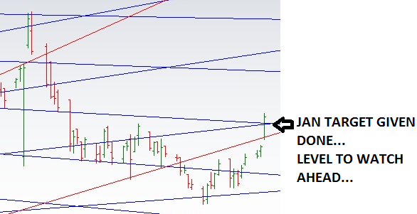 Learning The Nifty: BANK NIFTY CHART UPDATED FOR 12/01/2017...
