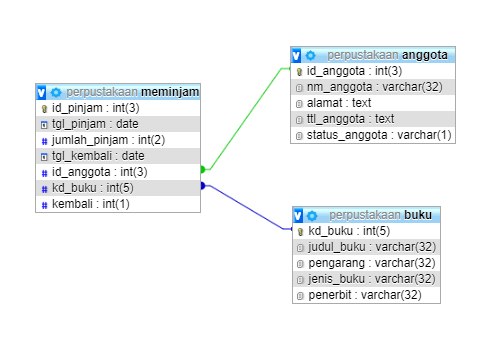Cara membuat table baru di database MySQL | SQL Query