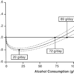 All About Alcoholic Beverages