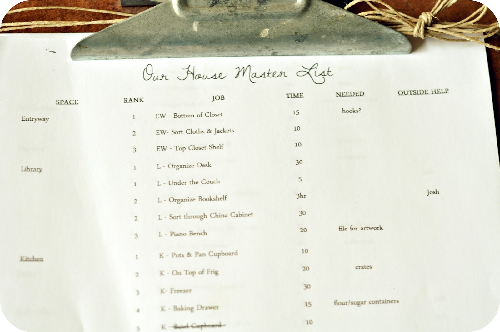 everyday lovely: Creating a Master List for Your Home