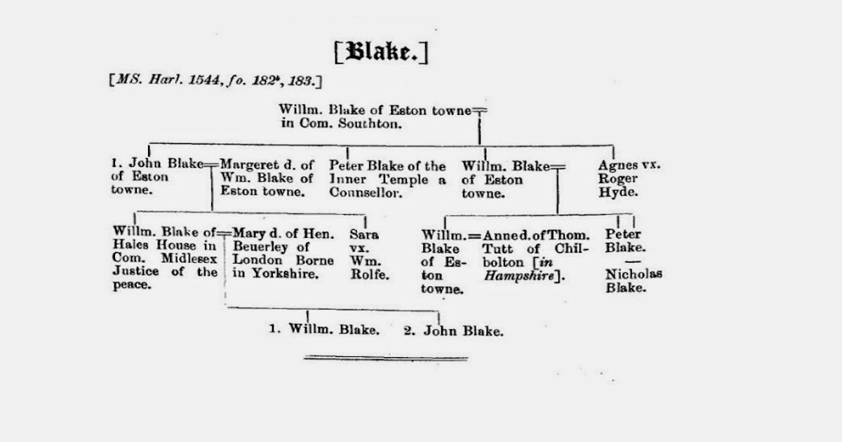 Thomas Rolfe Family Tree