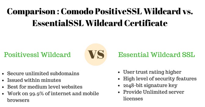 Comparison Between Comodo PositiveSSL Wildcard & EssentialSSL Wildcard Certificate