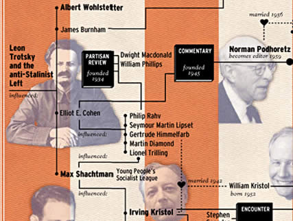 Neoconservatism Unmasked - Selected Writings