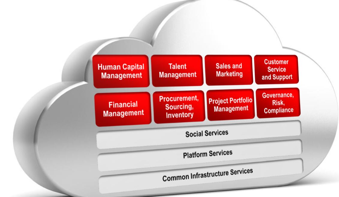 Oracle EBS and Cloud Knowledge Varsity: 2017