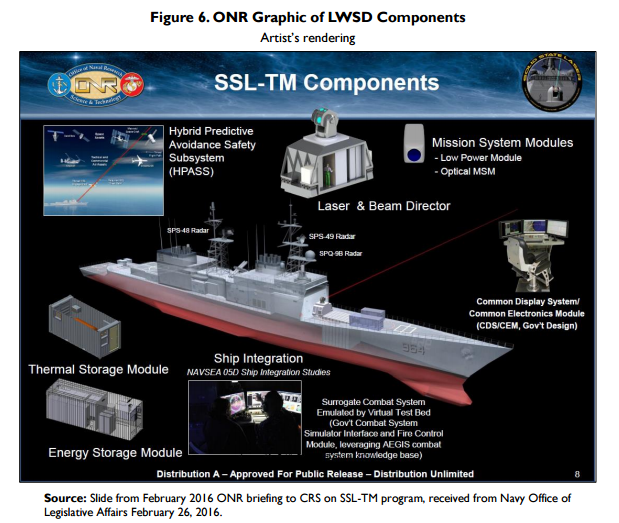 Navy Lasers, Railgun and Hypervelocity Projectile are each game ...