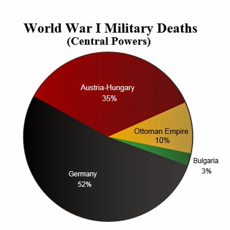 Taipei Signal Army: WW1 Allies, Divisions, Ranks, Insignias, Devices ...