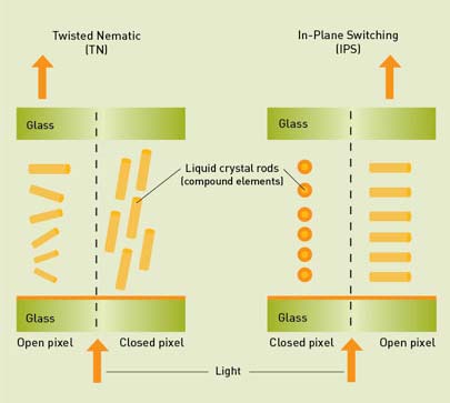 In-Plane Switching (IPS) - ott板 - Disp BBS