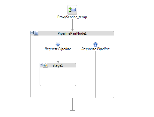 Gowtham's SOA Blog: OSB Message flow: