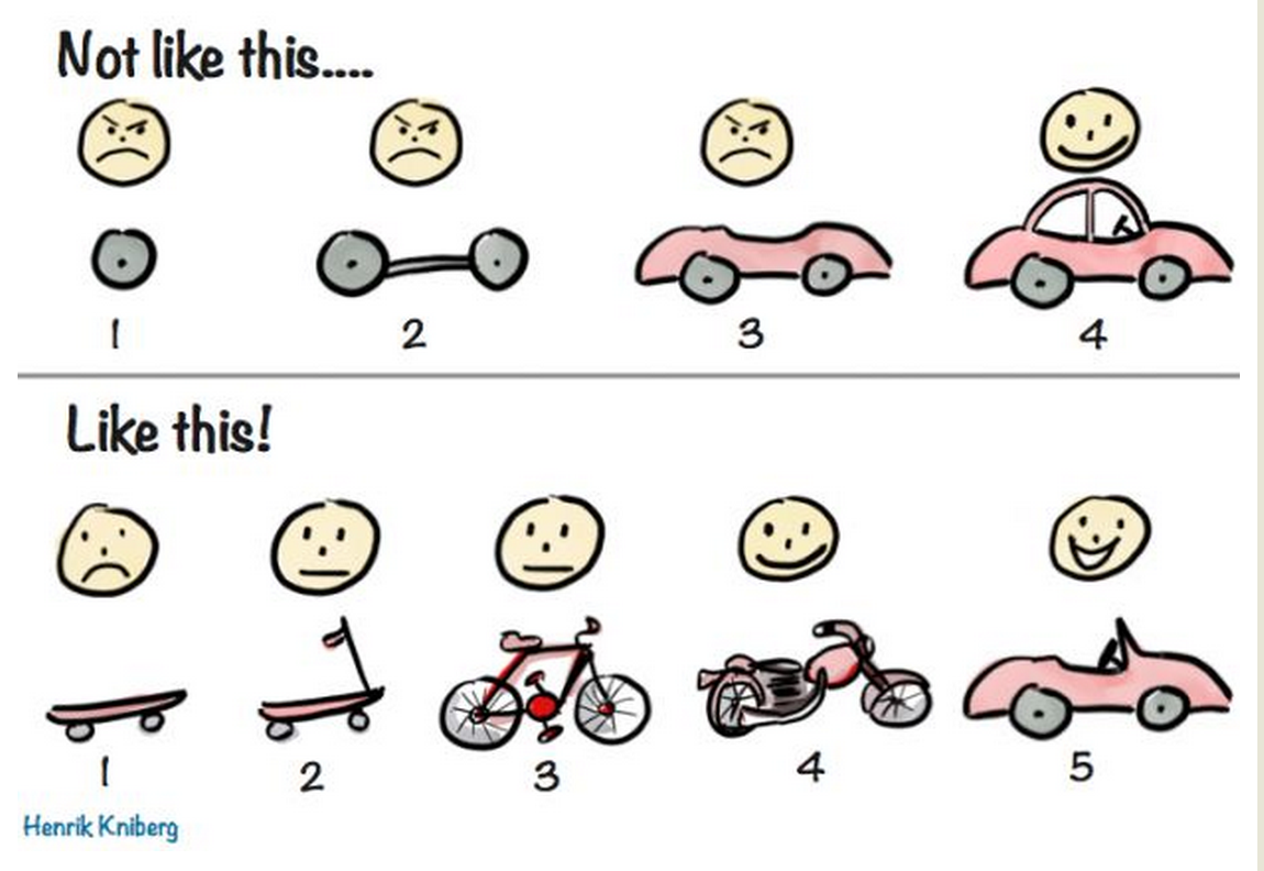 Agile transformation: Explaining Agile when you already have an old car