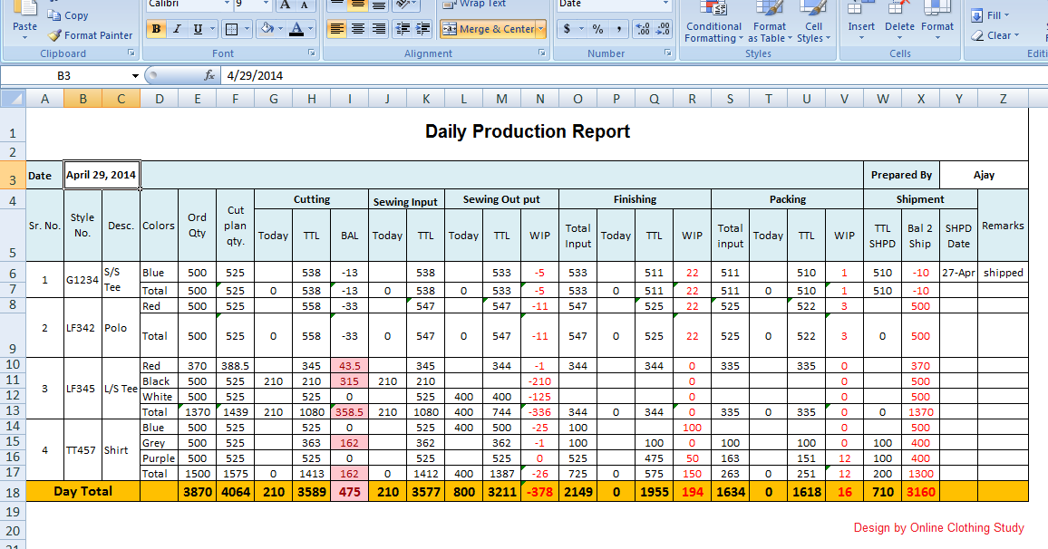 Tips To Make Daily Production Report Quickly Online Clothing Study