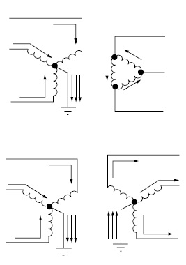 HARMONISA TRIPLEN : PENJELASAN, PENYEBAB, AKIBAT DAN CARA MENGATASI