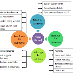 RANCANGAN MODEL WEBBED