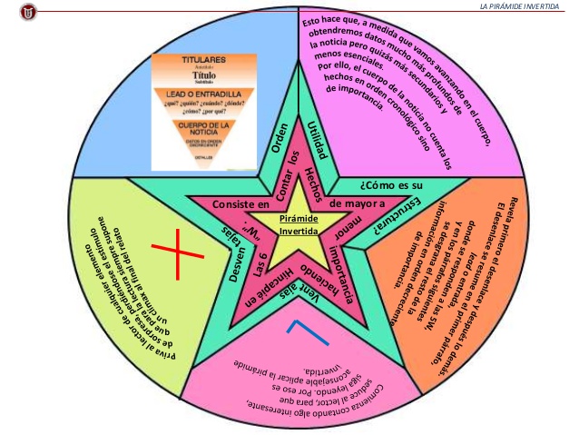 CIENCIAS NATURALES MMSR: MODELO DE MÁNDALAS