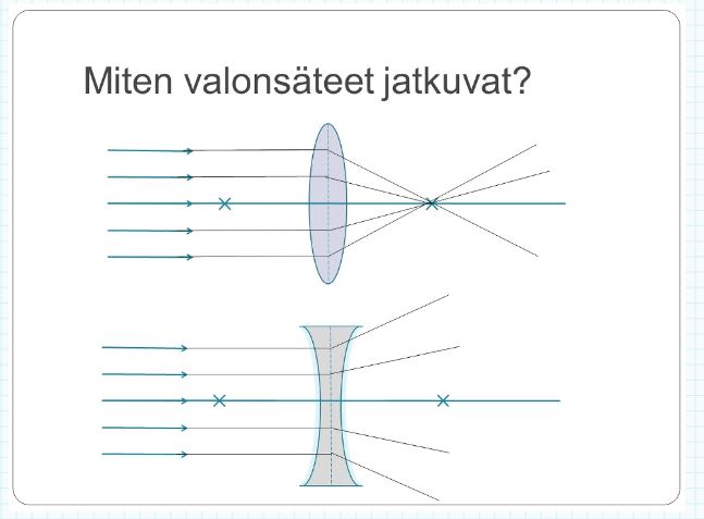 Lielahden koulun FYKE: Linssien tutkimista (7lk)