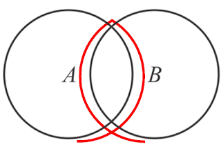Hindu Astrology: Vesica Pisces: The Geometry of Liberation