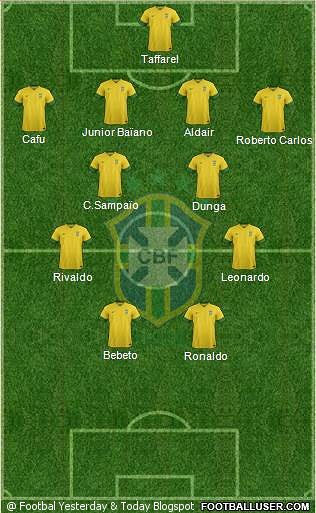 Football Yesterday & Today: 1998 World Cup Line-ups