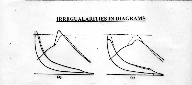 Irregularities in Diagram | Indicator diagram Part-2 | Marine InfoSite