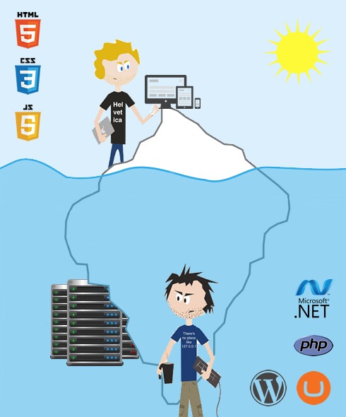 Desarrollador Front-End, Back-End o Full Stack