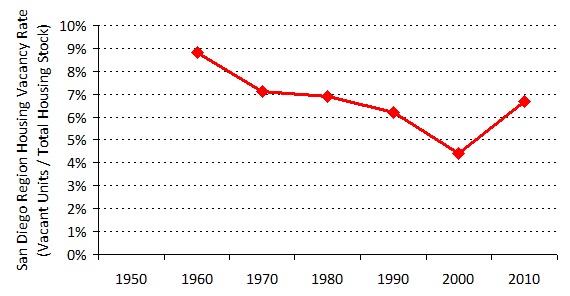 data insights: Demographic trends in San Diego County – new data from ...