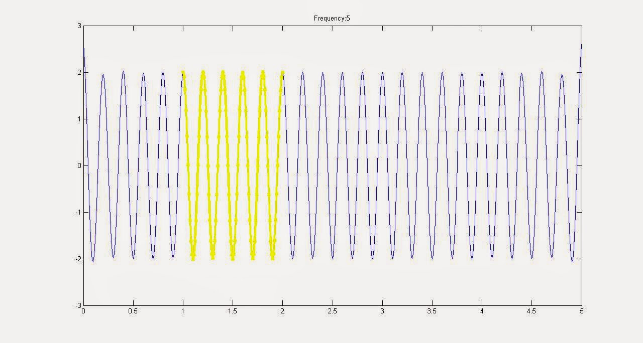 One Dimensional Low pass , High Pass and band pass filtering | IMAGE ...