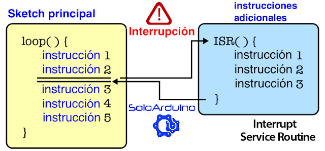 Arduino y solo Arduino - Todo lo que necesitas lo encontrarás aquí ...