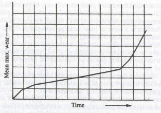 Measuring cylinder liner wear in Marine I.C Engine | Marine InfoSite