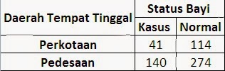 FNI STATISTICS: Model Statistik dalam Penelitian Kesehatan (II)