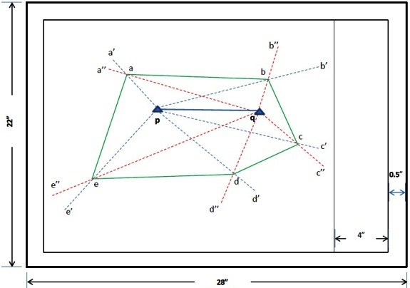 Fundamentals of Survey - Plane Table Surveying - Gyan Information Pedia