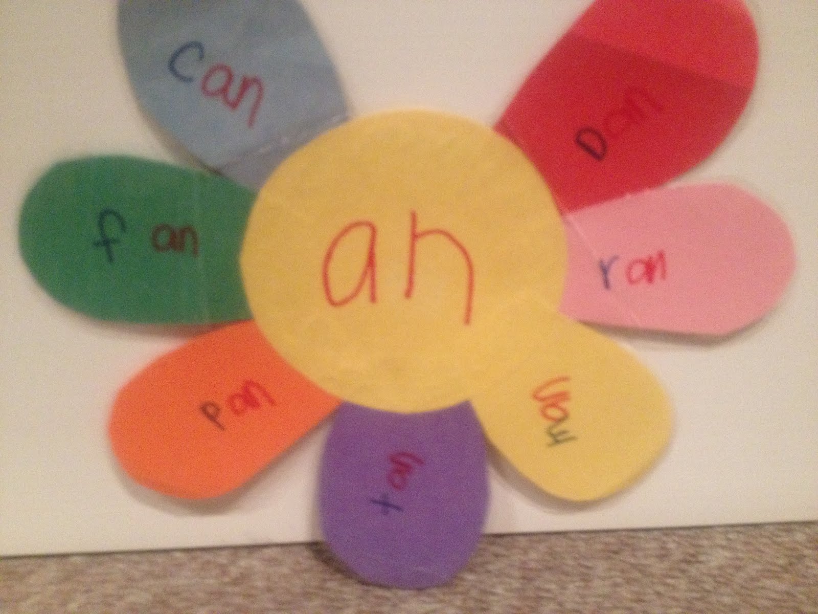 ONSET AND RIME = WORD FAMILIES - Dr. Jean & Friends Blog