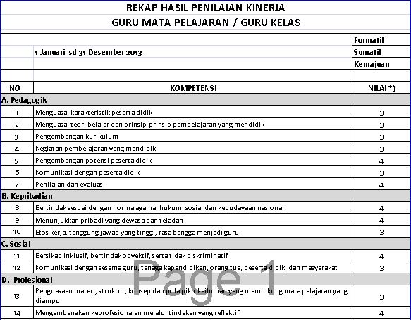Contoh Format Rekap Hasil Evaluasi Kinerja Guru Mata Pelajaran Dan Guru ...