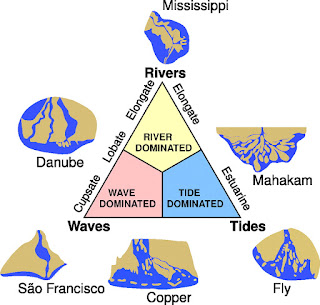 Klasifikasi Delta ~ NeededThing