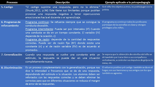 Teorías asociacionistas y cognoscitivas del aprendizaje: Teorías ... Teorías asociacionistas y cognoscitivas del aprendizaje: Teorías ...