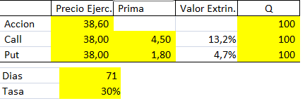 Bolsa Argentina y Estrategias para Ganar: La paridad Call - Put en la ...