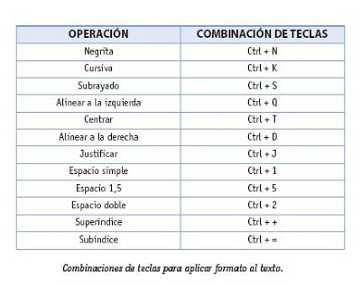 Código ASCII: COMBINACIÓN DE TECLAS EN WINDOWS