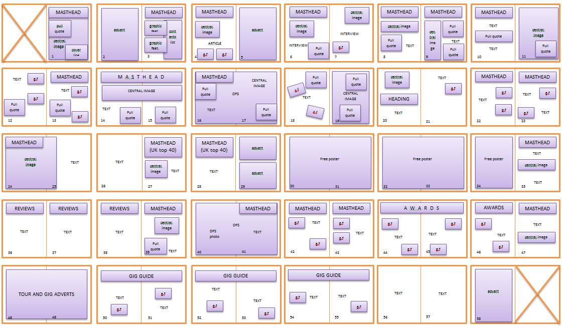 Jasmine AS Media Coursework: Music Magazine Research: Flat Plan for Two ...