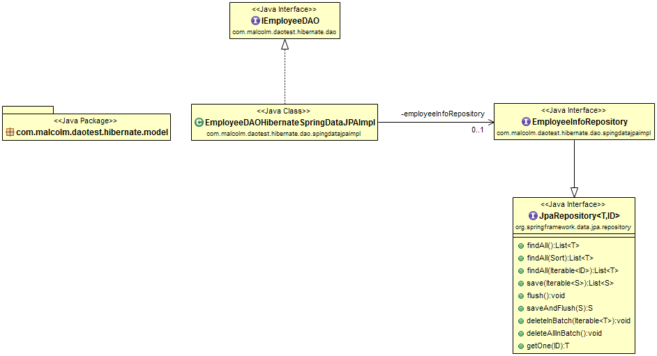 New Tech Thoughts : Spring Data - JPA
