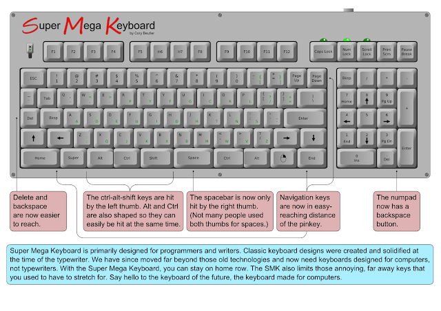 Tomorrowlabs: Making a Custom Keyboard Part 0