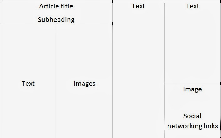 Megan McDonagh: PLANNING - DOUBLE PAGE SPREAD LAYOUTS