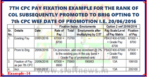 staffnews: 7th CPC Pay Fixation Example 14 for Option from date of ...