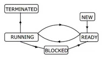 UGC NET PREPARATION: TNSET 2017 COMPUTER SCIENCE PAPER 2 QUESTIONS WITH ...
