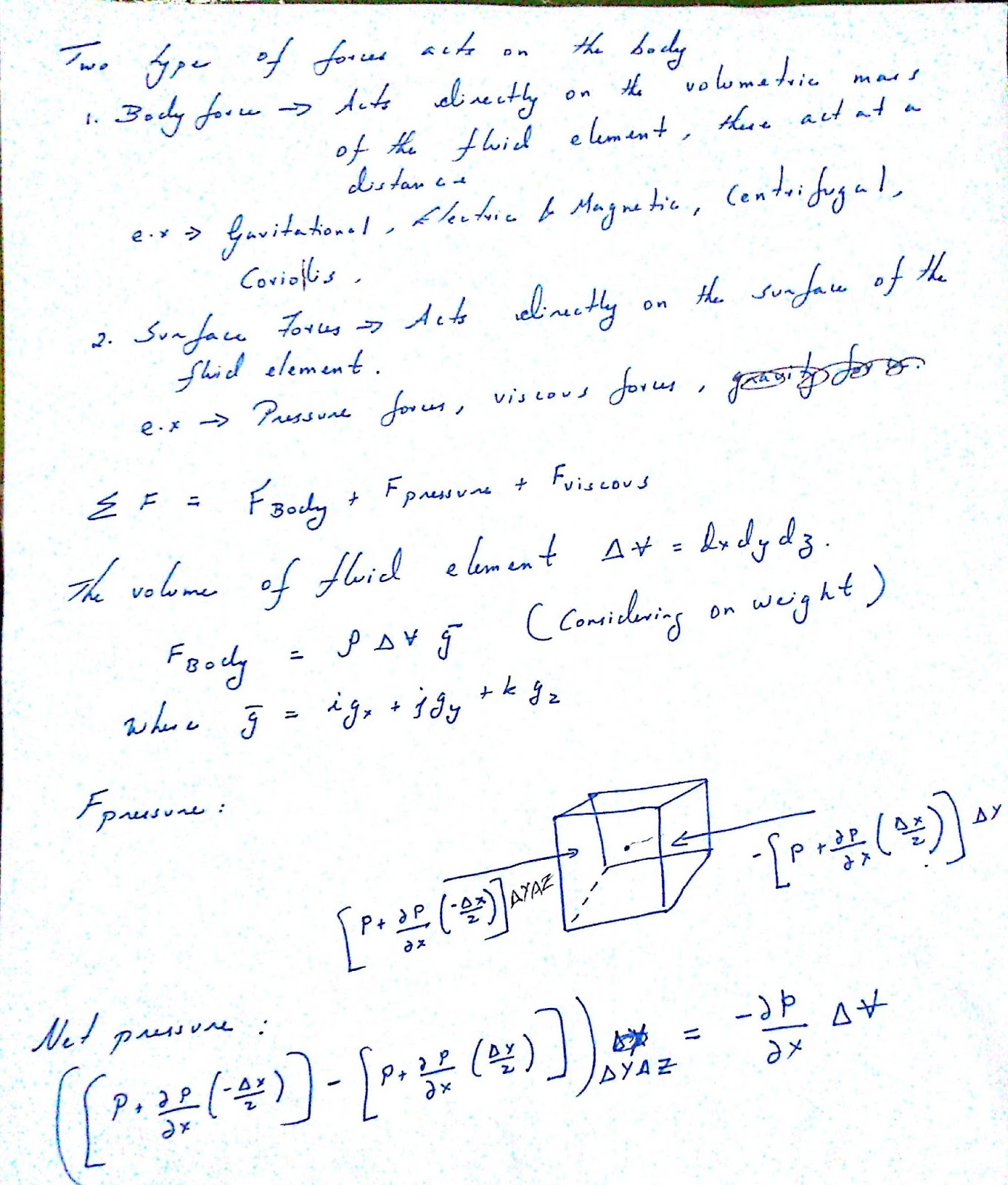 Lecture Notes: CFD - Derivation of Momentum Equation, Navier Strokes ...