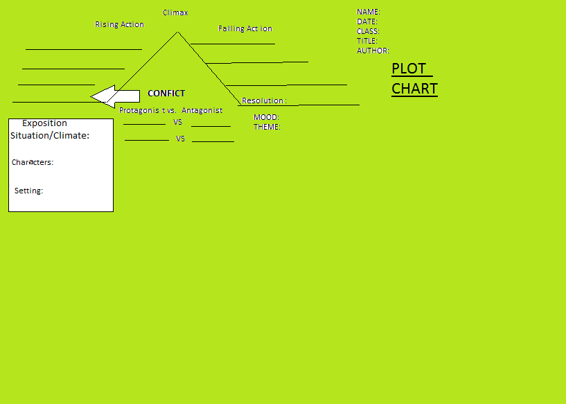 The Teacher Tool!: Plot Chart